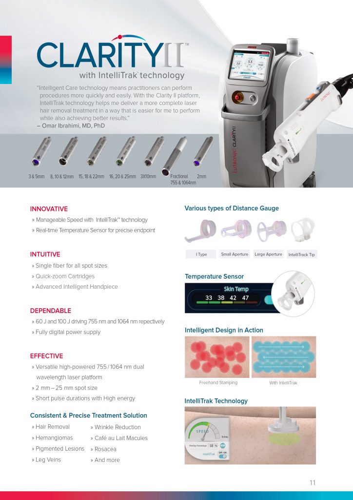 CLARITY II - Global Aesthetic Myanmar